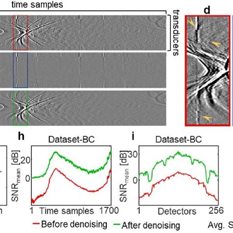 Discriminative Deep Learning Framework For Denoising Optoacoustic