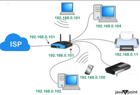Difference Between Hardware And Networking Tpoint Tech