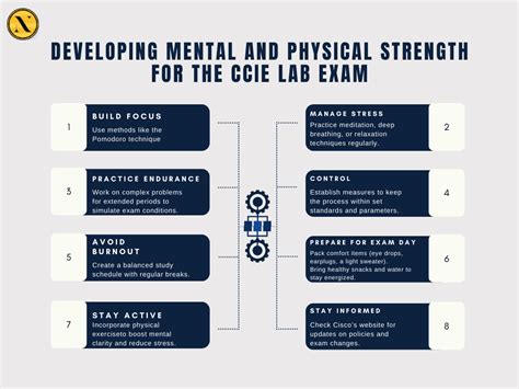 CCIE Enterprise Infrastructure Lab Exam Proven Study Strategies
