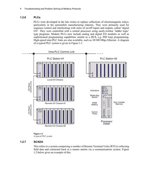 Practical Troubleshooting And Problem Solving Of Modbus Protocols Pdf