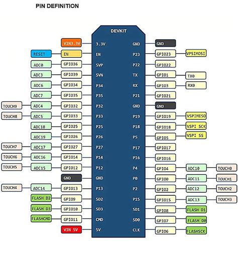 Buy ESP32 WROOM 32 38Pin Development Board WiFi Bluetooth Ultra Low Power Consumption Dual Core