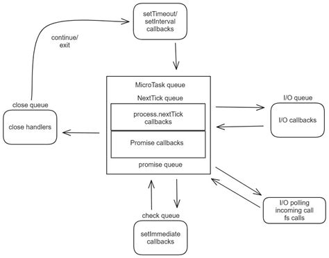 uma mahesh on linkedin javascript codingmadesimple learntocode