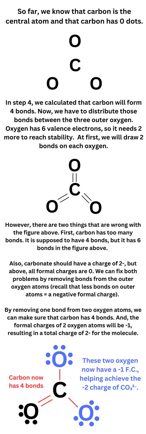 Oxygen Electron Dot Diagram