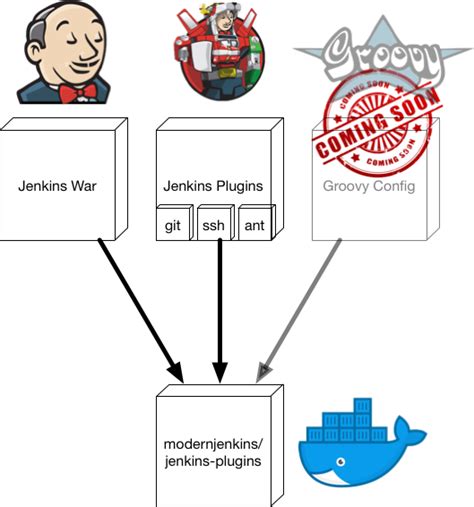 Modern Jenkins Unit Part The Jenkins Plugin Image CI CD Life