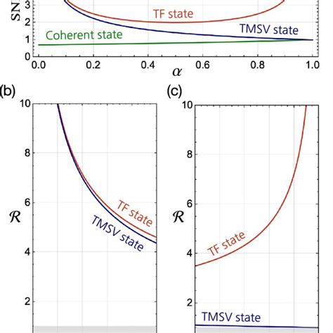Differential Detection Scheme For Imaging Of An Absorptive Analyte With Download Scientific