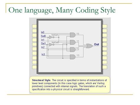 Verilog Tutorial Ppt Programming Languages Computing