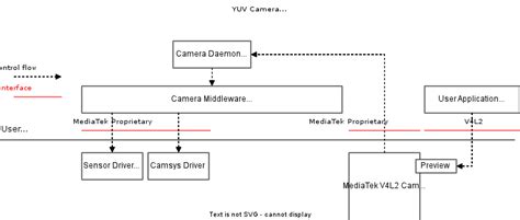 Genio 510 700 Evk — Iot Yocto Documentation