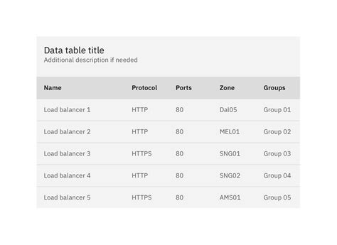 Data Table Carbon Design System