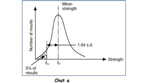 Class 20 Concrete C20 Engineers Concrete