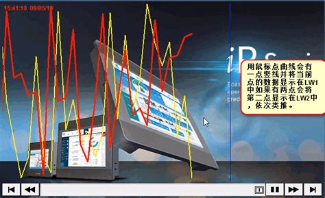 通过检视可以查看某一点的具体数据，显示实时资料趋势图不同通道的显示与否 智能工控