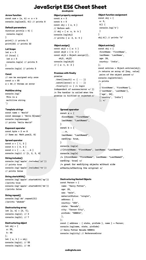 Shailesh Singh On Linkedin Javascript Es6 Cheat Sheet