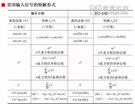 第二章：2 1 微分方程、差分方程求解（概述） einstellung的博客 csdn博客 差分方程求解