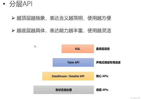 flink分层api flink api 分层 csdn博客