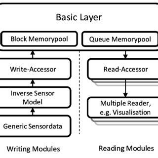 Overview Of Grid Implementation Download Scientific Diagram