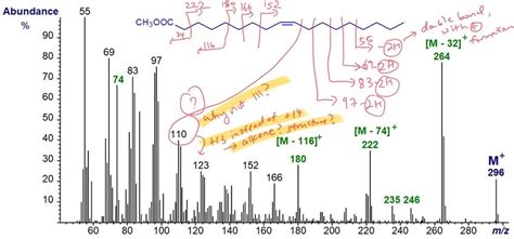 Questions With Answers In Gas Chromatographymass Spectrometry Scientific Method