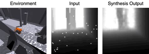 Neural Volumetric Memory For Visual Locomotion Control