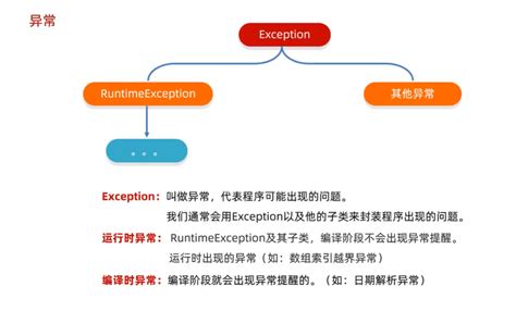 Java异常处理机制详解 Csdn博客