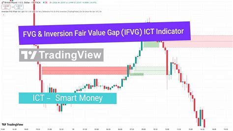 📥 Fvg And Inversion Fair Value Gap Ifvg Ict Indicator To Tradingview