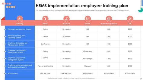 Top Strategy Rollout PowerPoint Presentation Templates In