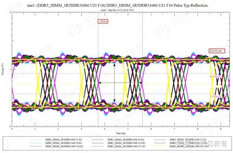 Ddr加终端匹配电阻和不加信号质量的区别 知乎