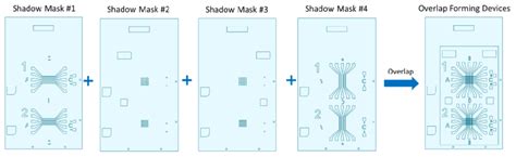 Shadow Masks For Fabrication Of Memristor Crossbar Arrays Download