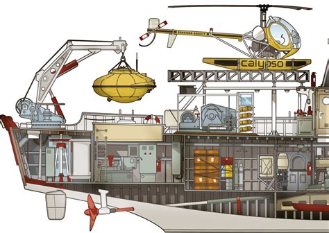Sealab Iii Resin Model Kit Artofit