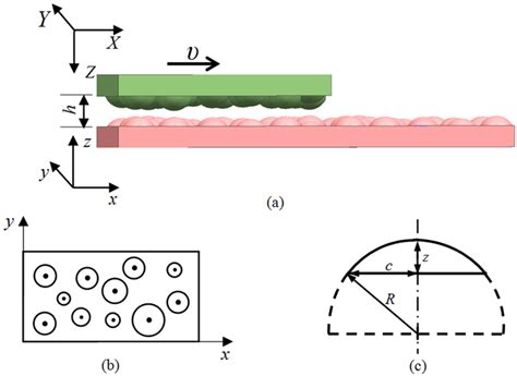Mathematical Descriptions Of Surface Asperity A The Asperity Model Download Scientific