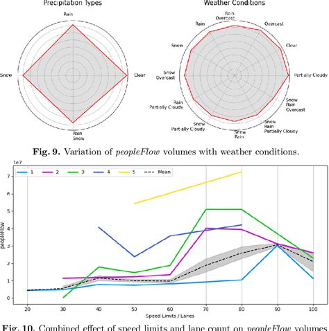 Figure 9 From Exploring Urban Mobility Trends Using Cellular Network Data Semantic Scholar