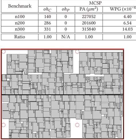 Figure 9 From Multi Package Co Design For Chiplet Integration Semantic Scholar