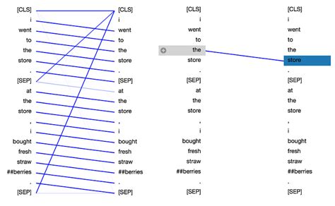 Deconstructing Bert Part 2 Visualizing The Inner Workings Of Attention Kdnuggets