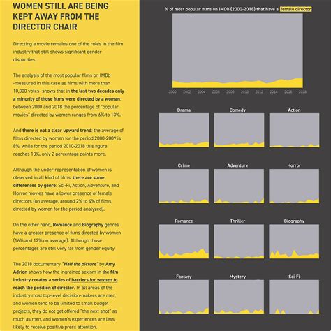 SMALL MULTIPLES IN TABLEAU