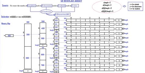 Debasis Khamari On Linkedin Javaprogramming Mentorship Zabiulla Assignmentcompleted
