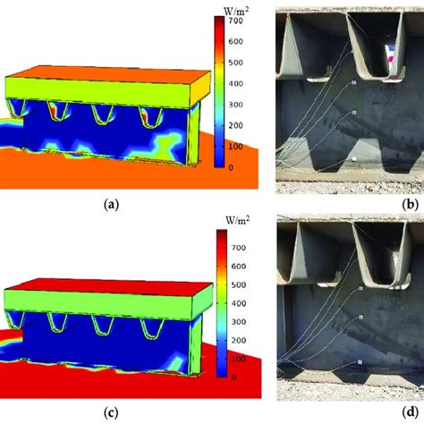 Simulation Results Of The Solar Radiation Absorbed By Surfaces At