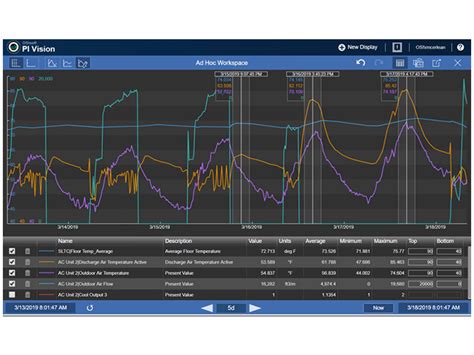 Aveva Pi Vision Keyboard Shortcuts ‒ Defkey