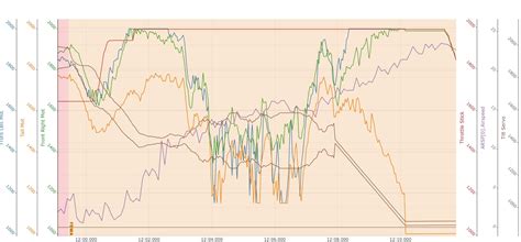 Throttle Reducing During Transition To Fbwa Vtol Plane Ardupilot Discourse