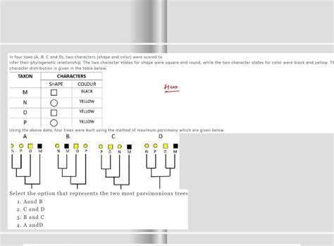 In Four Taxa A B C And D Two Characters Shape And Color Were Scored