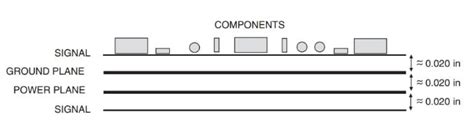 Common Pcb Stackups For A Four Layer Board Elexhere