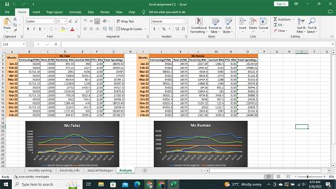 Do Excel Formulas Spreadsheet Ms Excel Dashboard By Hammadbatth Fiverr