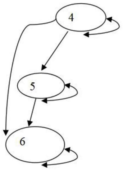 Mysql Tree Data Query Method And System Based On Closure Table Eureka