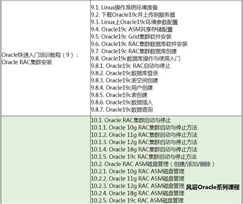 Oracle培训学习版（18）：oracle Ocpocm认证指南【共2课时】oracle认证课程 51cto学堂
