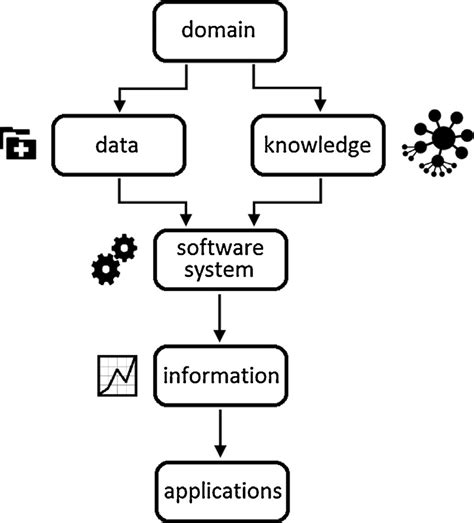 Text Mining Framework For Clinical Applications Download Scientific Diagram