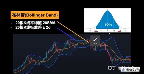 什么是布林带策略？布林带策略原理，布林带策略的应用案例 知乎
