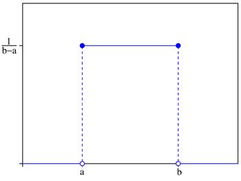 Algorithm Generation Of Uniformly Distributed Random Noise Stack Overflow