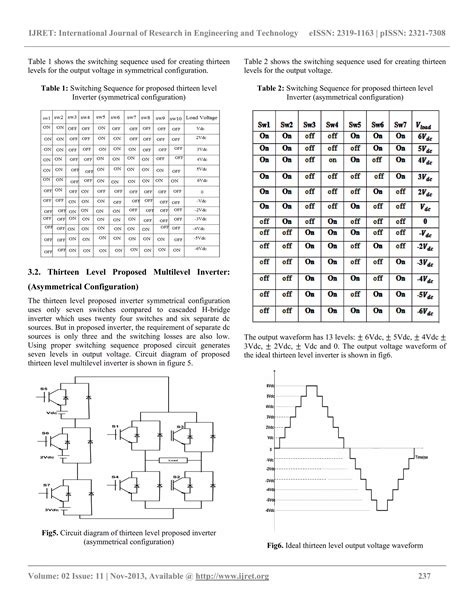 Comparative Analysis Of Multilevel Inverter Topologies For Induction Motor Drive Applications Pdf