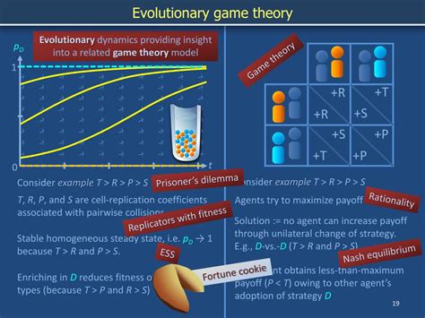 Ppt Evolutionary Game Theory I Well Mixed Populations Powerpoint