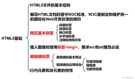 Web前端第一章：html5基础 Csdn博客
