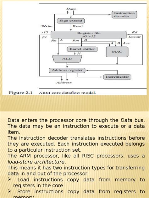 Module 4 Topic 2 Arm Processor Fundamentals Arm Architecture