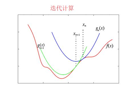 什么是迭代计算 百度经验