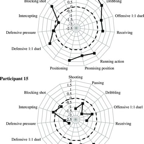Pdf System For Notational Analysis In Small Sided Soccer Games