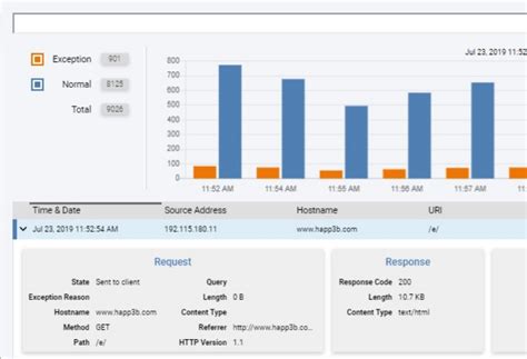 Application Delivery Controller Load Balancer Alteon Hk Asianet